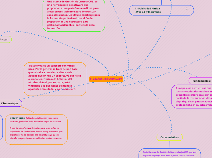 PLATAFORMAS VIRTUALES - Mind Map